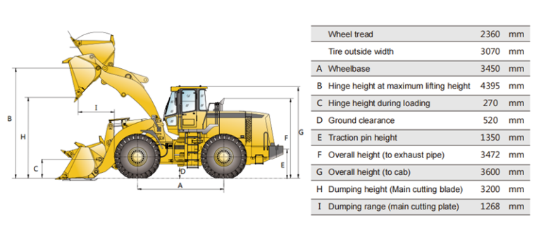 LW700KV 7 ton wheel loader | CCMIE GROUP